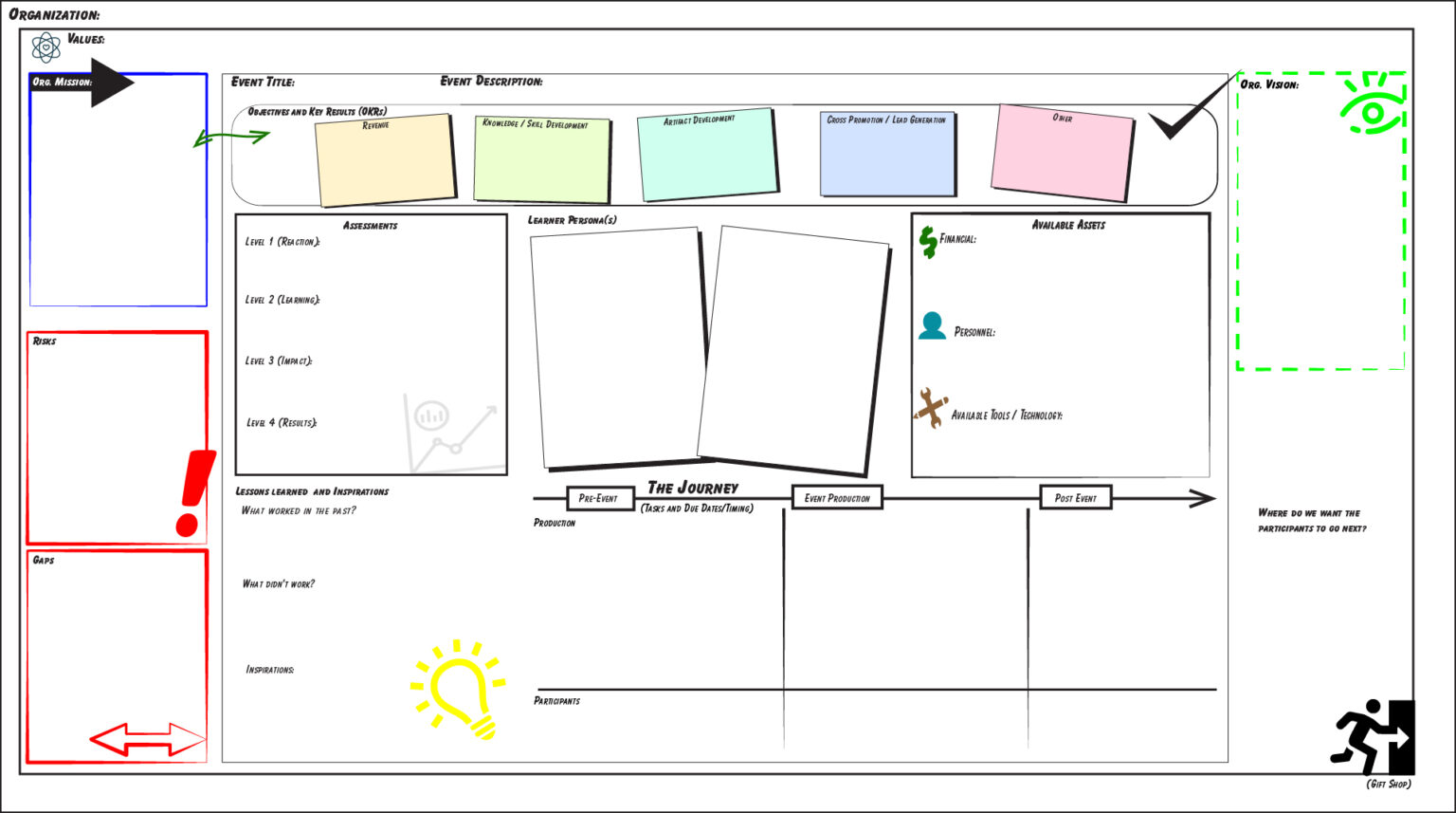 Learning Event Game Plan Toolkit – Flying Cloud Solutions